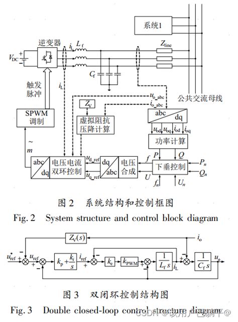 并网逆变器学习笔记7 下垂控制matlab仿真 下垂控制功率均分 csdn博客
