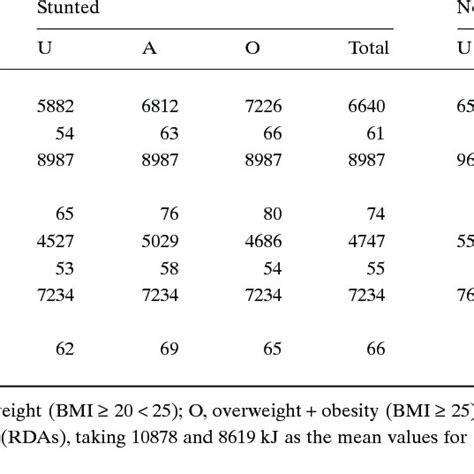 Adequacy Of Energy Intake In An Adult Population Residing In A Slum