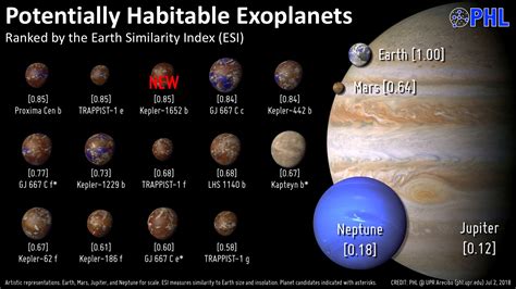 Lhs 1140b Wikipedia