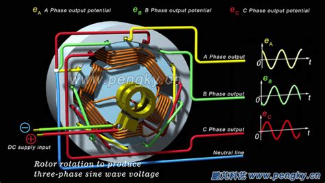 Schematic Diagram 3 Phase Generator Circuit Diagram