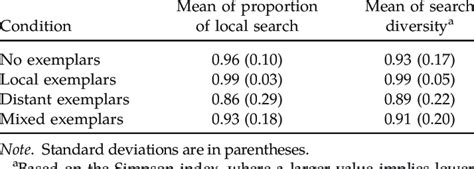Solvers Search Behaviors In Idea Scanning Download Scientific Diagram