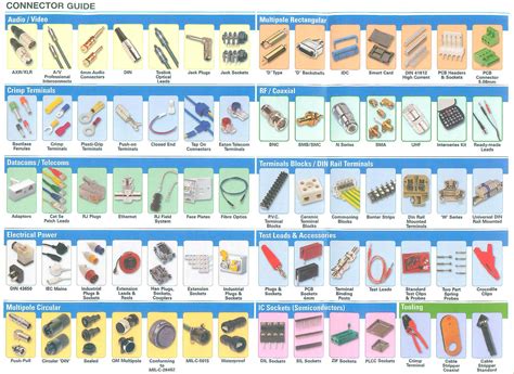 Rs Connector Guide  2218×1615 Electronics Projects Circuit Drawing Electronics
