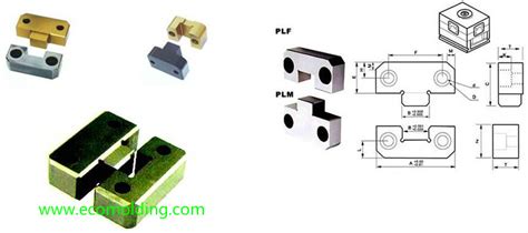 Injection Mold Interlocks Types And Use For Plastic Injection Mold