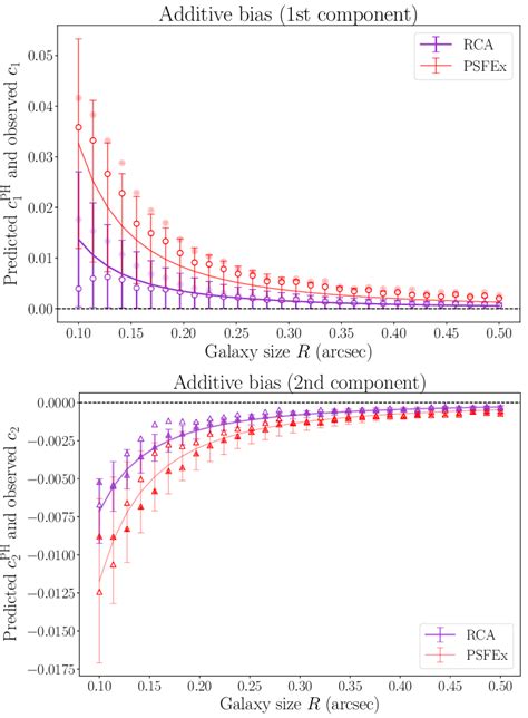 same as fig 16 when psfs and galaxies are gaussian download
