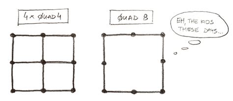 What Are The Types Of Elements Used In Fea Enterfea