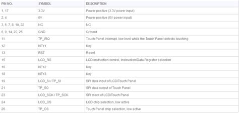 raspberry pi kết nối màn hình cảm ứng 3 2 inch tft lcd waveshare với pi