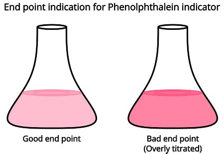 Endpoint Vs Equivalence Point Whats The Main Difference