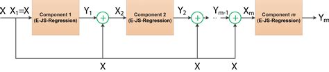 Frontiers Eeg Feature Selection Via Stacked Deep Embedded Regression With Joint Sparsity