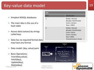 Introduction To NOSQL Databases PPTX