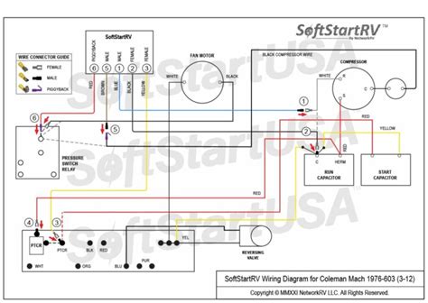 Do You Need An Rv Air Conditioner Soft Start Latest News Stories