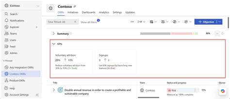 关键绩效指标 Kpi 摘要 Microsoft Learn