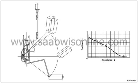 Dtc P0461 Fuel Level Sensor Circuit Range Performance 9 2x 9346 2005 Saab Workshop