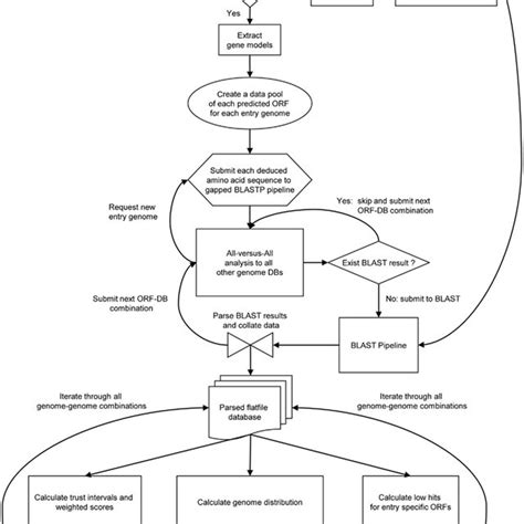 Graphical Workflow Of The Compactor Software Schematic Representation Download Scientific