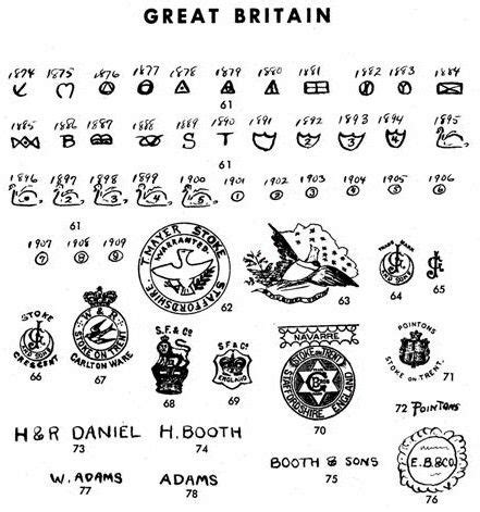 Pottery Marks Identification Guide Diahgq