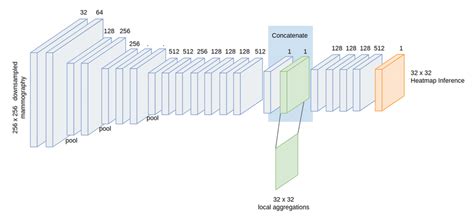 Heatmap Regression With Auxiliary Input Of Local Aggregated Results Download Scientific Diagram