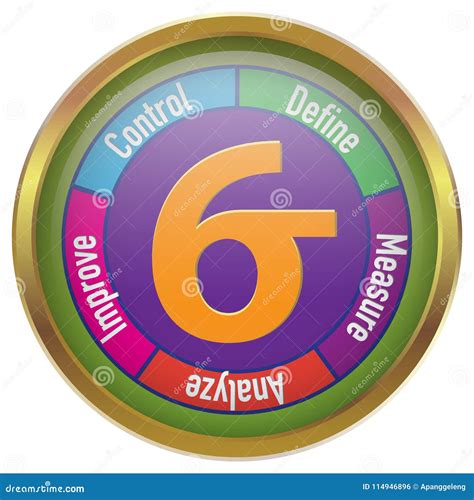 Six Sigma DMAIC Illustration In Circle With Gold Frame Stock Vector Illustration Of Design