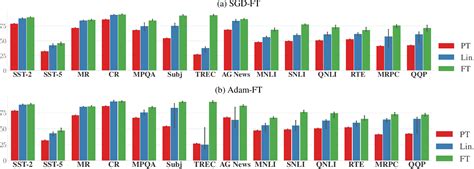 Figure 2 From A Kernel Based View Of Language Model Fine Tuning Semantic Scholar