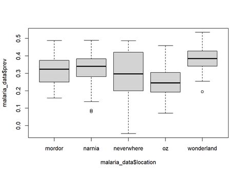 Introduction To Data Visualization In R Ammnet Hackathon