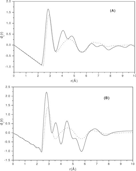 A Total X Ray Radial Distribution Function D L R Of Water