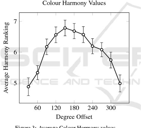 Figure 3 From Evolving Art Using Aesthetic Analogies Evolutionary