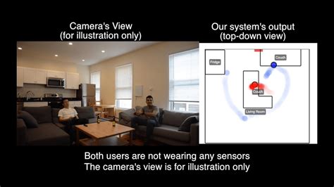 Wireless Movement Tracking System Could Collect Health And Behavioral