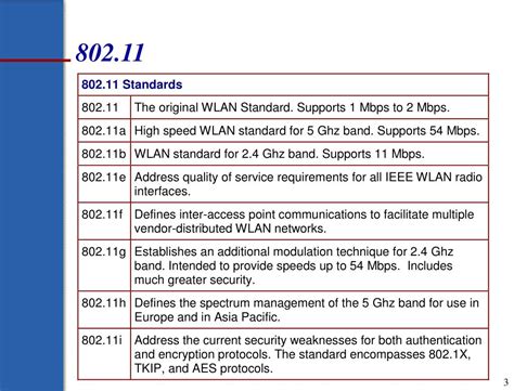 Ppt Wireless Security New Standards For 802 11 Encryption And Authentication Powerpoint