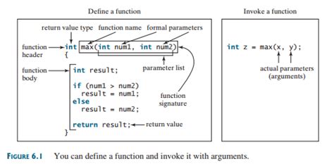 Defining And Calling A Function In C HKT SOFT