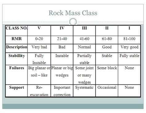 Rock Mass Classification System Pdf