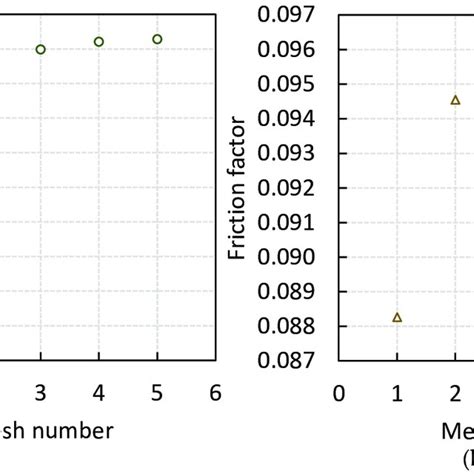Methodology Flow Chart Download Scientific Diagram