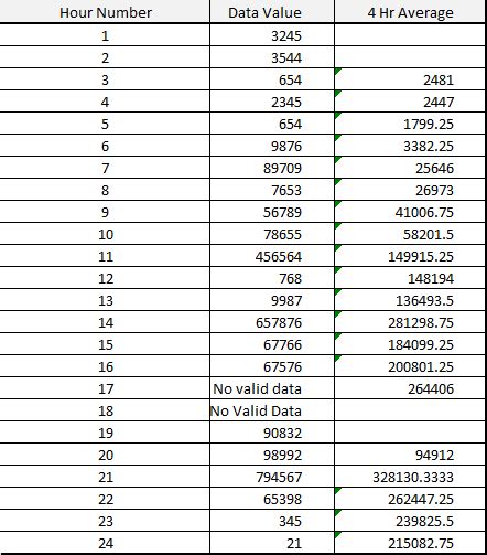 Excel Averageif Formula Logic Stack Overflow