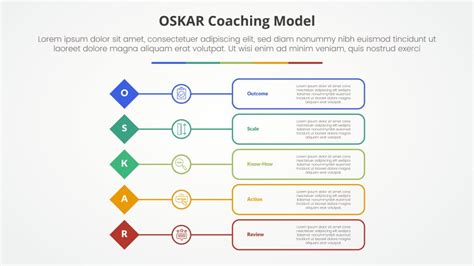Coaching Framework Template