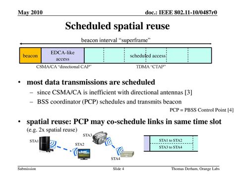 Scheduled Spatial Reuse With Collaborative Beamforming Ppt Download