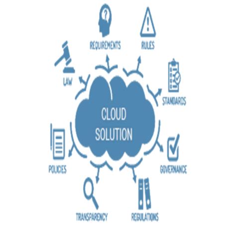 Cloud Computing Solution Service At Rs 8999month In Faridabad Id