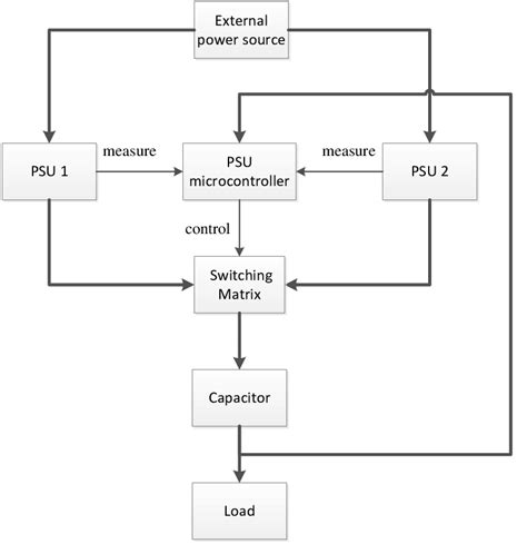 Redundant Power Supply Structure With Supervisor Mcu Download