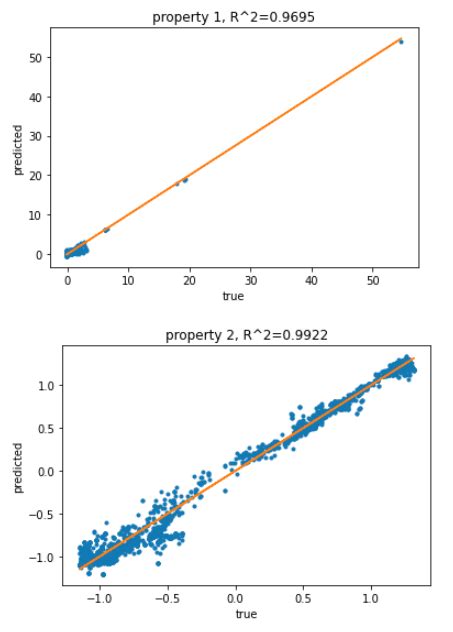 Material Prediction And Design Devpost