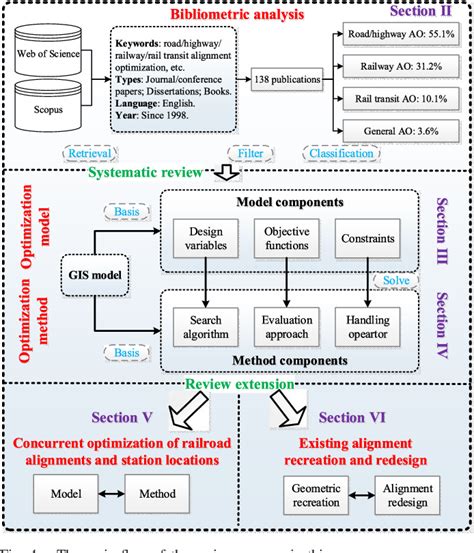 Figure 4 From A Review Of Alignment Optimization Research For Roads