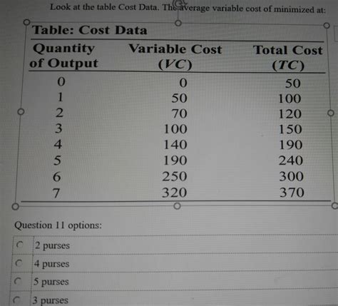 Solved Look At The Table Cost Data Tho Average Variable