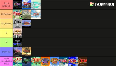 All Main Series Zelda Games As Of Tears Of The Kingdom Tier List