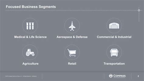 Compass Electronic Solutions Ppt