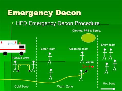 Decon Zone Sanitizing System At Jesse Bellew Blog