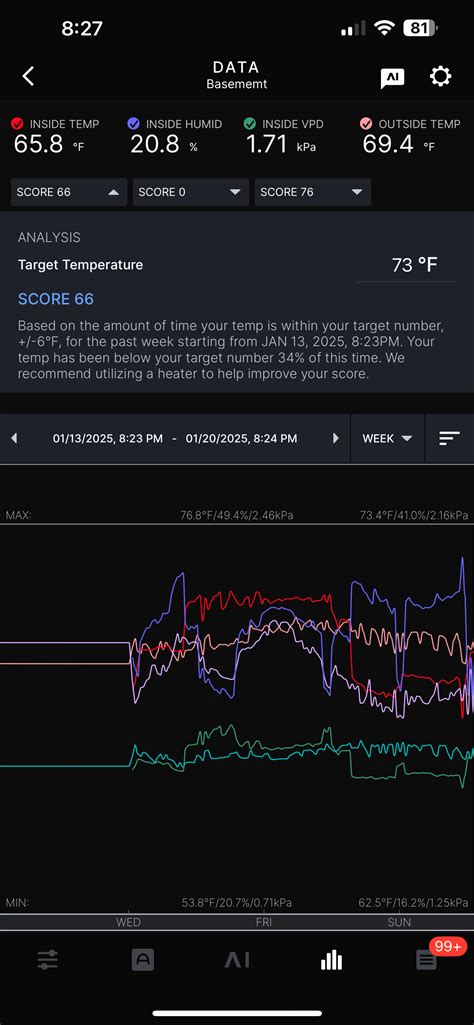 Ac Infinity Ai Controller Climate Ilgm Growers Forum Free Cannabis Growing Community