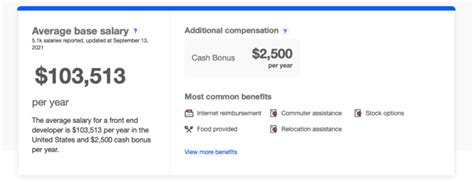 Whats The Average Frontend Developer Salary In 2023