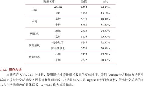 Characteristics Of Statistical Variables 表 2 统计变量特征 Download Scientific Diagram