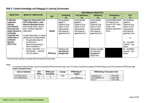 Annex Apmes Tool For Proficient Teachers Sy 2024 2025pdf