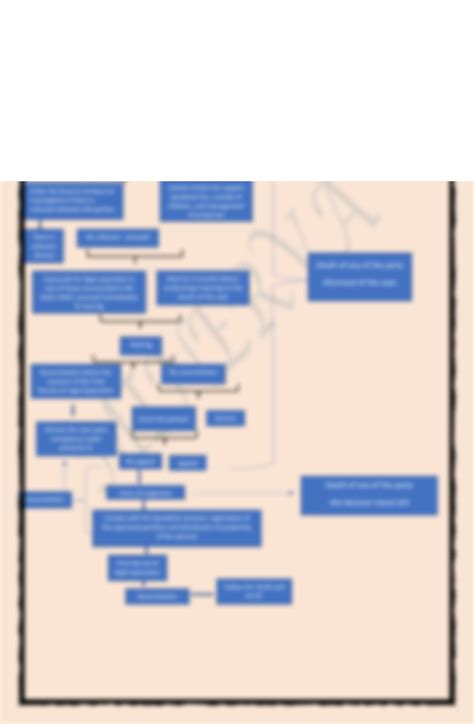 Solution Flowchart Of Legal Separation Process In The Philippines