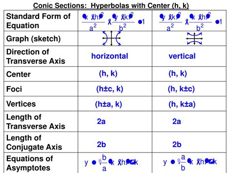 Ppt Hyperbola Graphing And Equations Practice Powerpoint Presentation