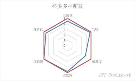 我要选哪一款飞机杯才好 知乎