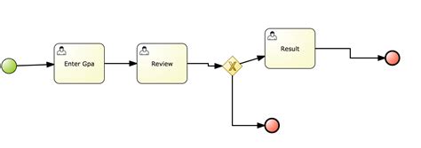 Java Use Kie Workbenchs Component In My Own Web App Stack Overflow