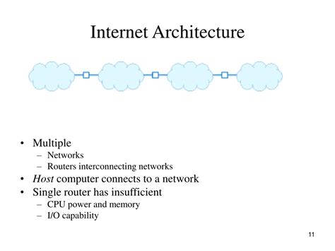 PPT Internetworking Concepts Architecture And Protocols PowerPoint Presentation ID