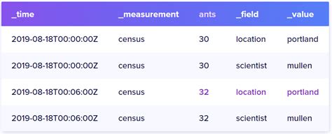 InfluxDB Go Client的使用说明